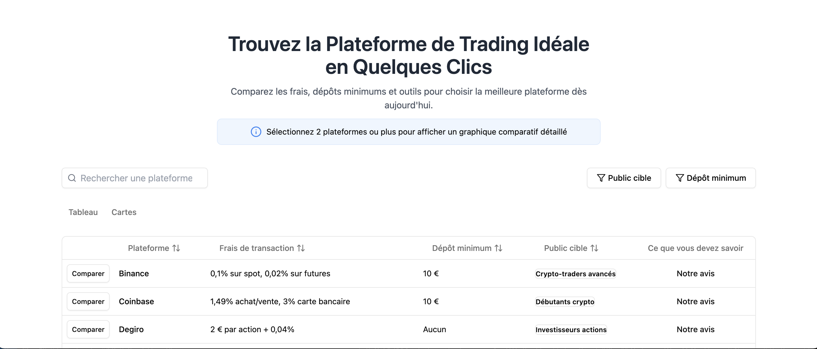 Tableau Comparatif des Plateformes de Trading - Analyse Interactive
